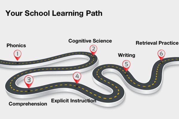Learning Paths Home - Training 24/7