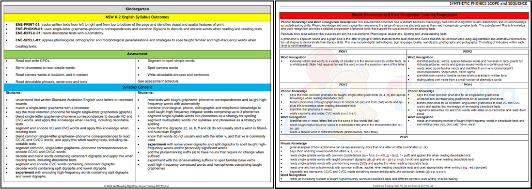 Get Reading Right and the NSW K-2 Syllabus New Scope and Sequence ...