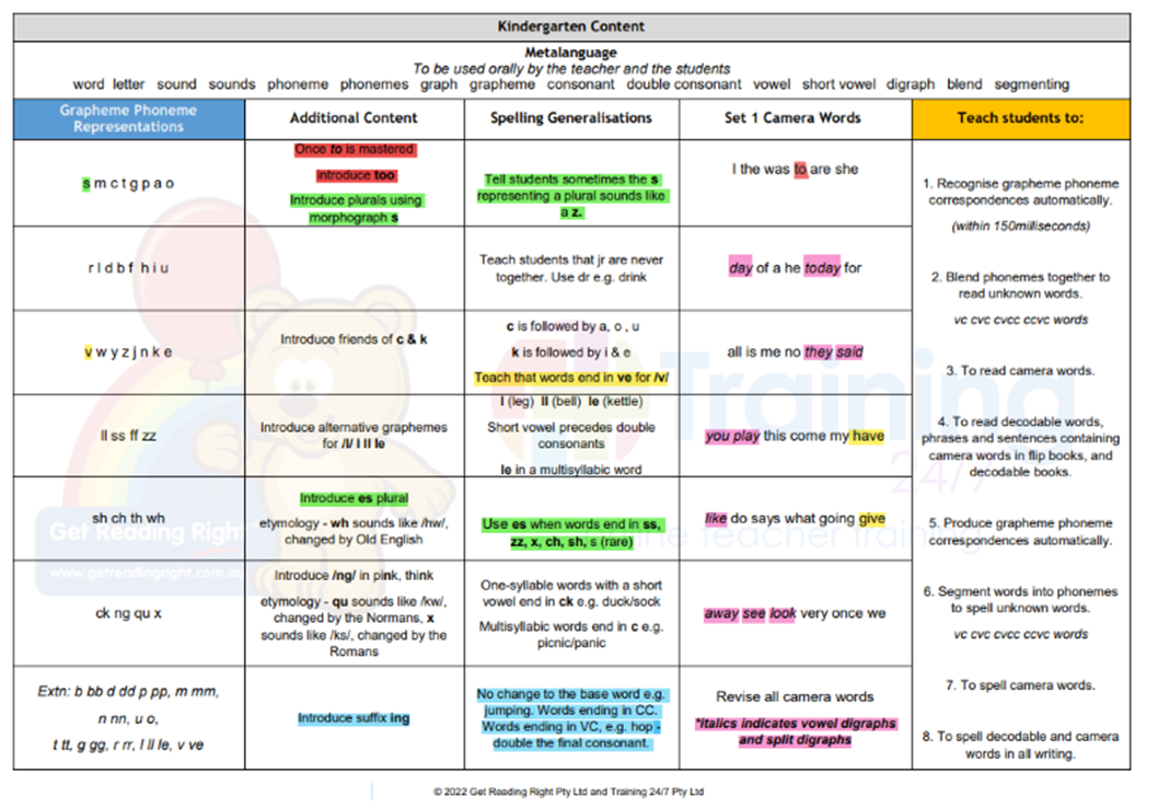 Get Reading Right and the NSW K-2 Syllabus New Scope and Sequence ...