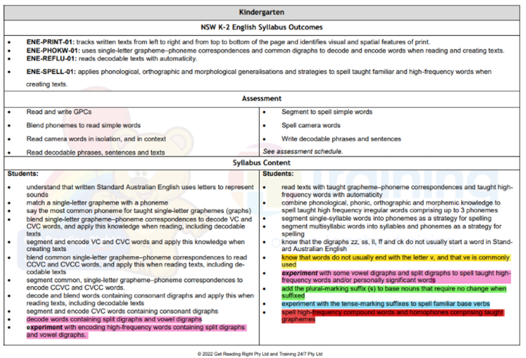 Get Reading Right and the NSW K-2 Syllabus New Scope and Sequence ...