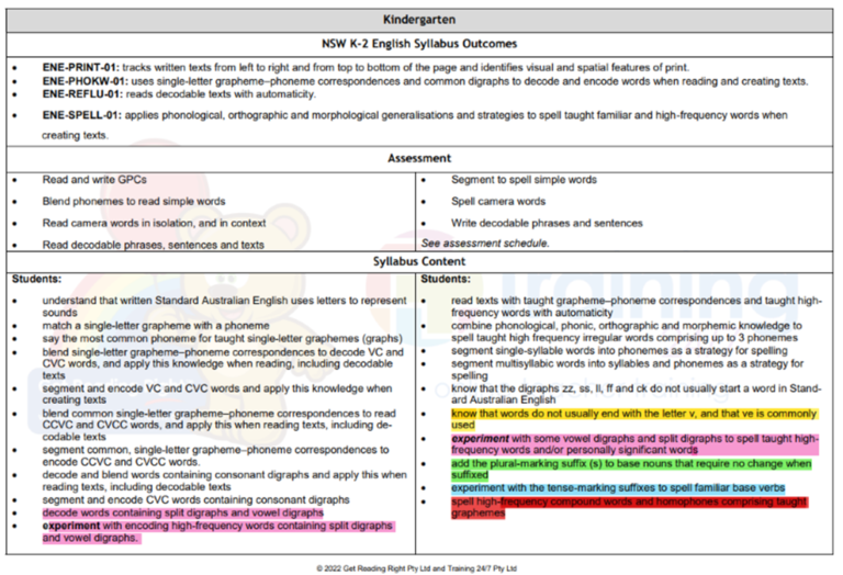 Get Reading Right and the NSW K-2 Syllabus New Scope and Sequence ...