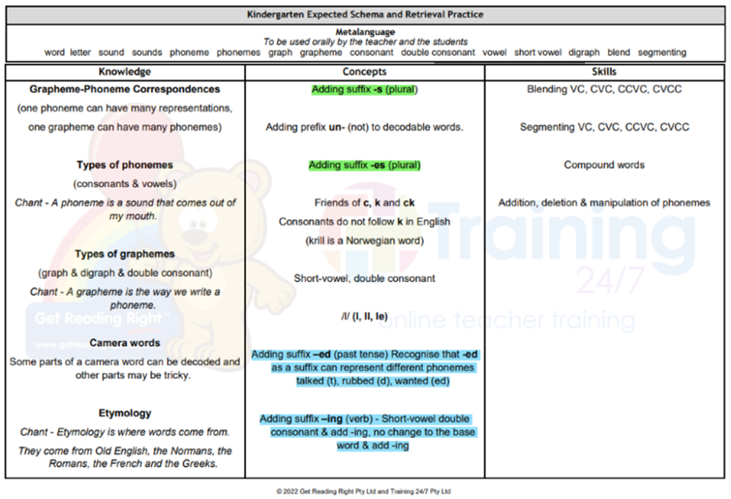 Get Reading Right and the NSW K-2 Syllabus New Scope and Sequence ...
